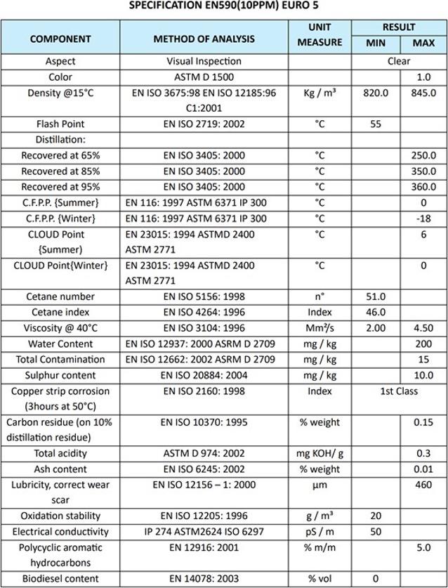 CORE ITEMS - PRODUCT SPECIFICATIONS(EN590 10PPM-EURO 5) - WINNETWORK